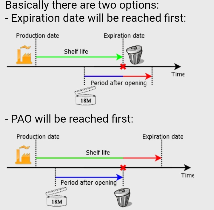 How To Tell If Makeup Is Expired + Decoding Beauty Product Shelf Life