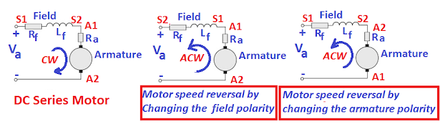 How to Change the Direction of Rotation of DC Series Motor?