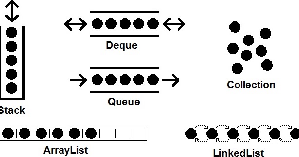 Top 5 Courses to learn Java Collections and Stream API in 2024 - Best ...