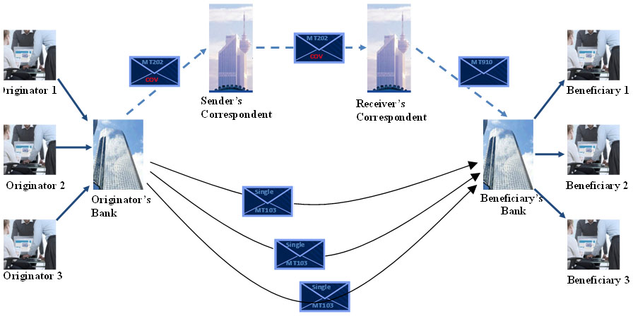 What is a Swift? | Project Funding BG MT 760 | SBLC | DLC MT 700 | POF ...