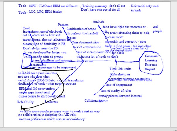 Tips for Facilitating a Virtual Kaizen | Process News