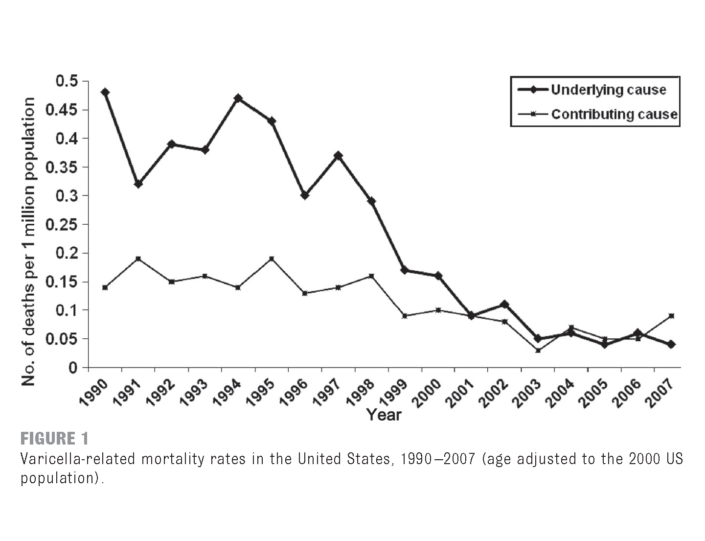 Evidence-Based Mommy: The End of Chicken Pox?