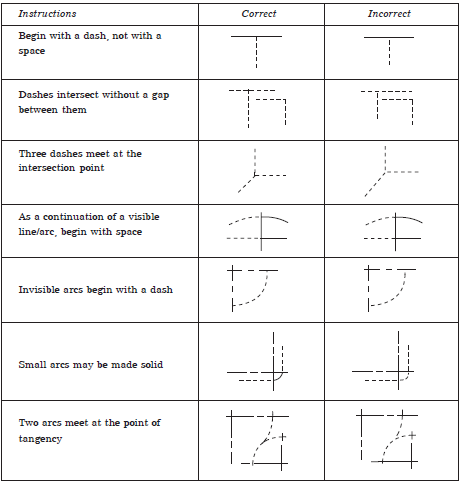 Andromeda CAD: Basics of Engineering Drawing