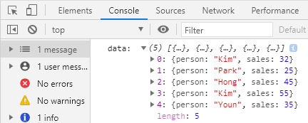 JS와 D3를 이용한 시각화(Visualization): d3-data-loading