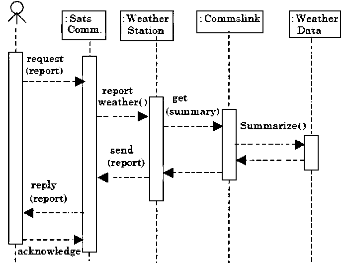GeeksCompete: UGC NET Computer Science December 2019 | Question 139