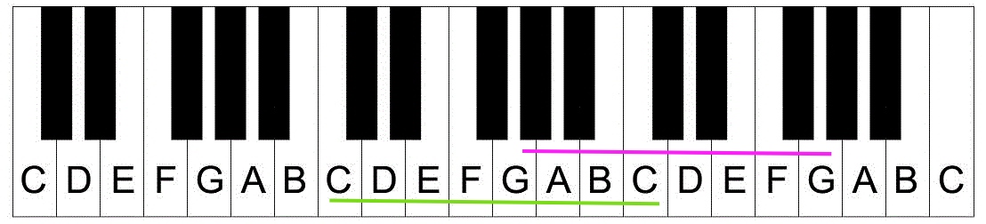 Music Theory Part 05