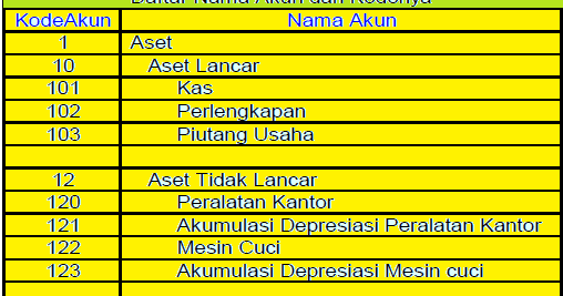 Contoh Daftar Nama Akun dan Kode Akun