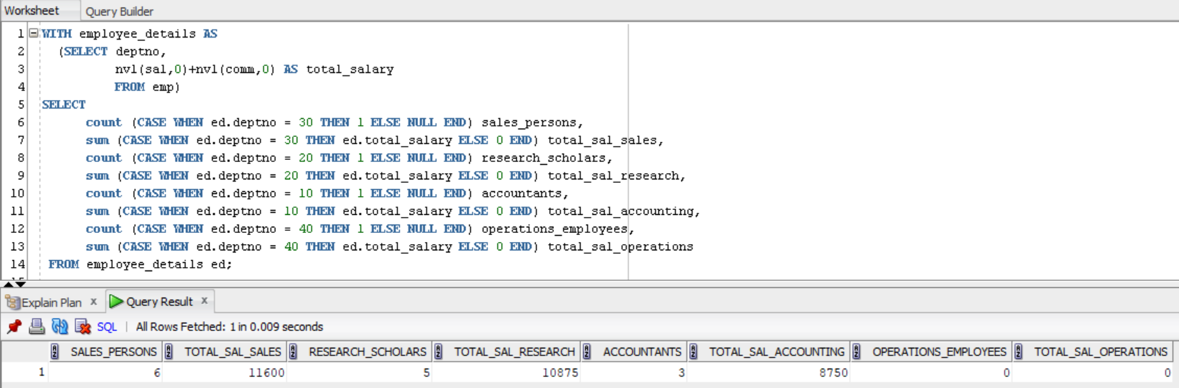 Oracle SQL Aggregated CASE Expressions Vs PIVOT