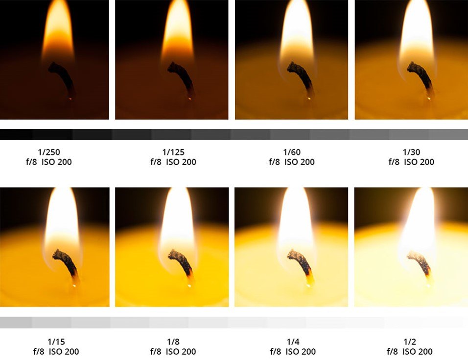 Dasar Fotografi Segitiga Eksposure - RizuKey Dasar Fotografi Segitiga Eksposure - RizuKey