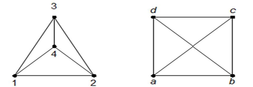 Open Minded: Isomorfisma Graf