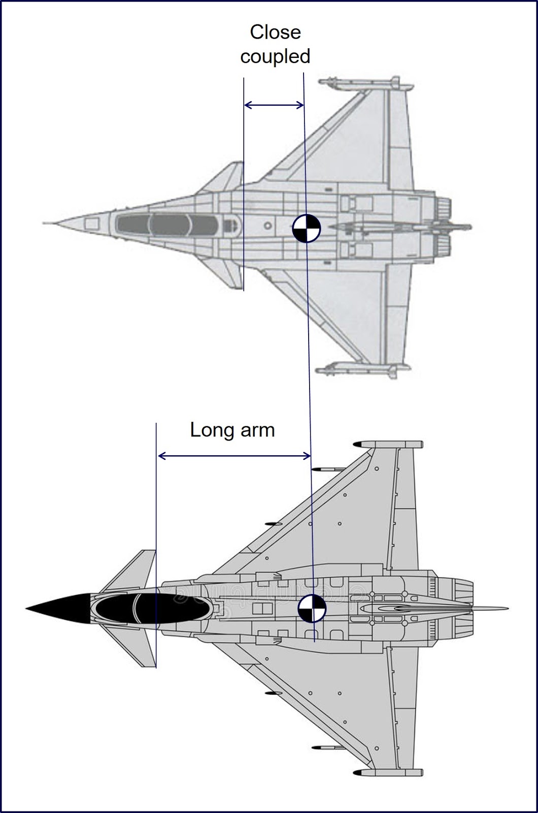 Los Canards, su posición y su influencia en los diferentes "Eurocanards"