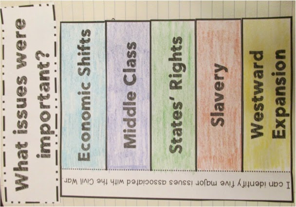 Karla's Kreations: Civil War Interactive Notebook