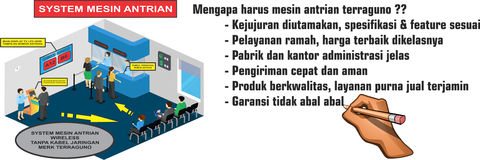 "CARA MENGETAHUI ALUR SYSTEM MANAJEMEN ANTRIAN DI RUMAH SAKIT, KANTOR ...
