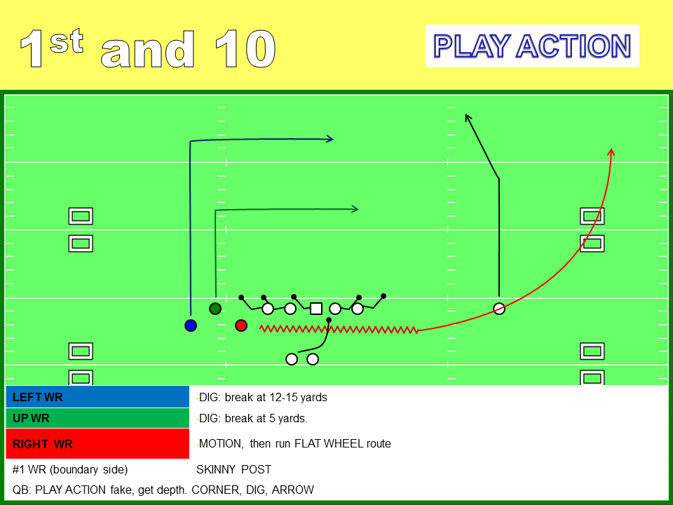HIGH SPEED SPREAD FOOTBALL: BAMA SMASH and BEATDOWN