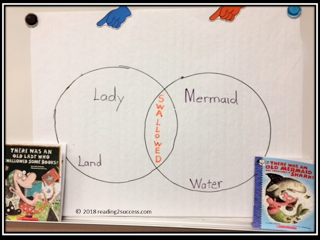 Reading2success: Activities to complete while/after reading the book ...