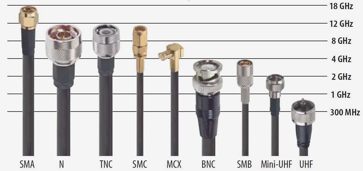 Historia de Cisco: Cable Coaxial