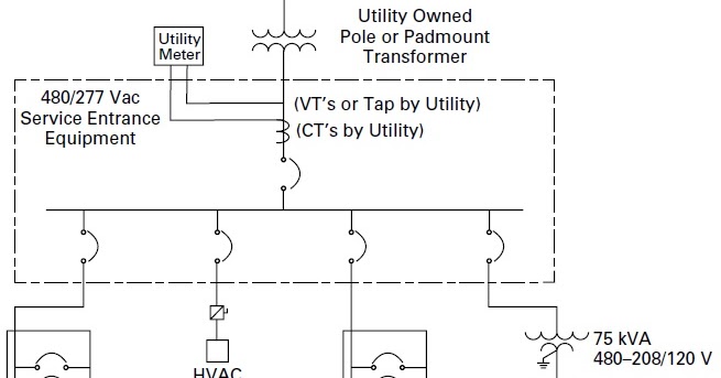 Electrical Designing : Types of Systems