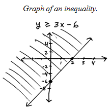 OpenAlgebra.com: Free Algebra Study Guide & Video Tutorials: Linear ...