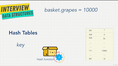3 ways to Find Duplicate Elements in a given Array in Java [Solved ...