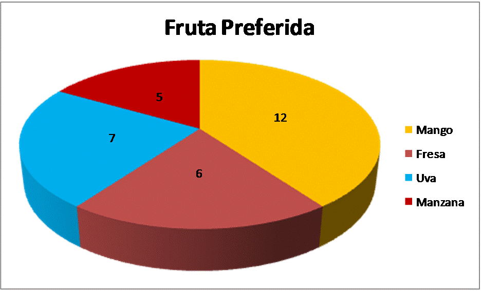 GRÁFICOS ESTADÍSTICOS ~ RESOLUCIÓN DE PROBLEMAS BITACLE GRÁFICOS ESTADÍSTICOS ~ RESOLUCIÓN DE PROBLEMAS BITACLE