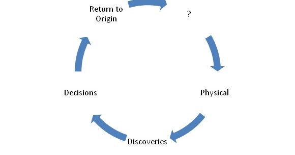 Extra Learning : Source