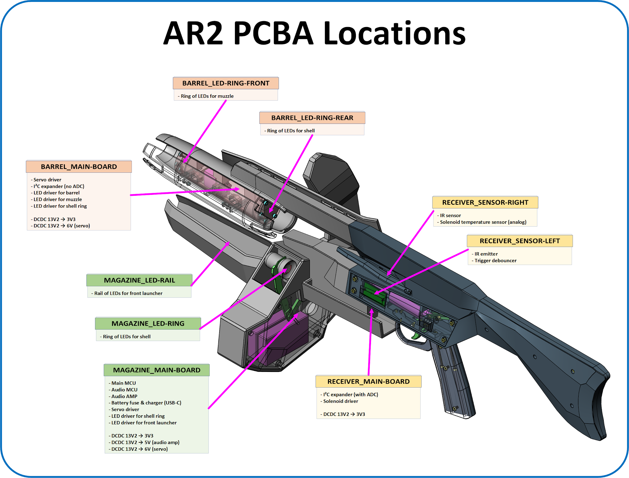 ANTALIFE's BLOG: PROJECT: Half-Life 2 AR2, Update #9 - PCBA Block Diagram & Power Filter