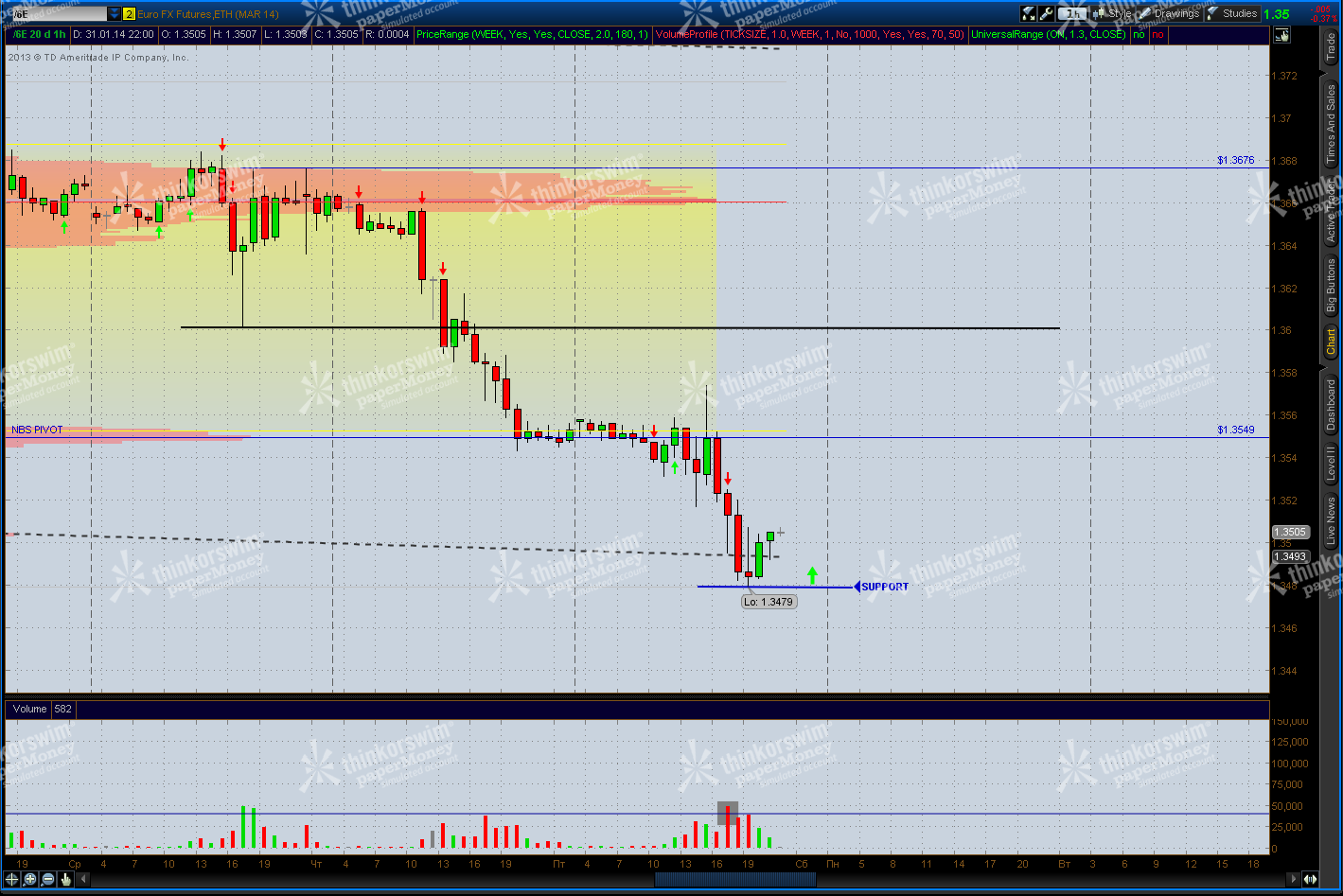 LIVE EURUSD & USDCHF FOREX WIDGETS : EURUSD "NBS" VOLUME PATTERN