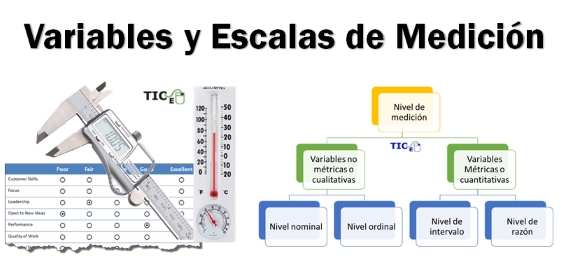Matemáticas con Tecnología: Variables and Scales of Measurement