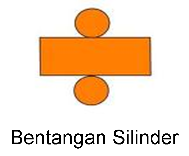 Blog Cikgu Reyzal: * BENTANGAN BENTUK-BENTUK 3D