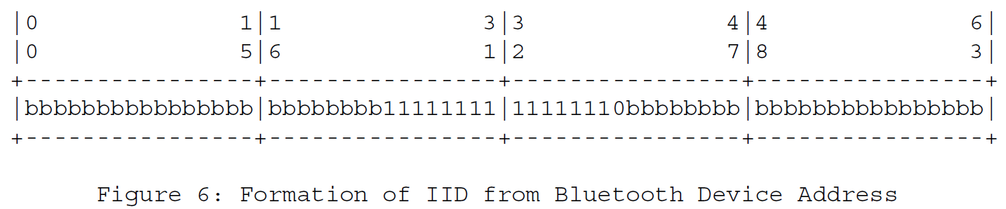 一名工程獅的技術筆記: RFC 7668試譯