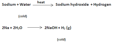 Selina Chapter 8 Water ICSE Solutions Class 8 Chemistry