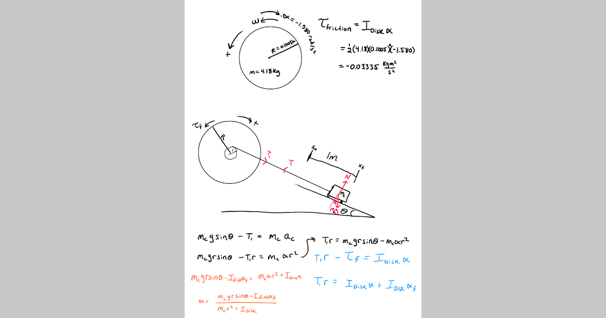 Moment of inertia equation angular velocity - envirotery