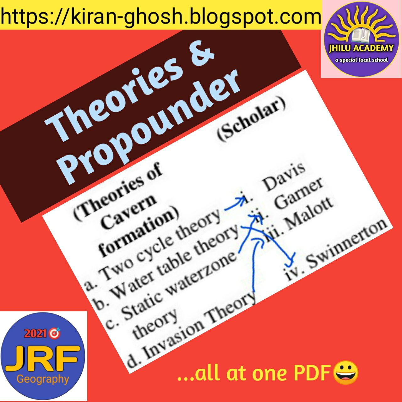 Propounder & Theories in Geography (UGC NET)