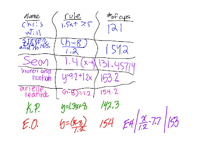 Divisible by 3 [Andrew Stadel]: Styrofoam Cups