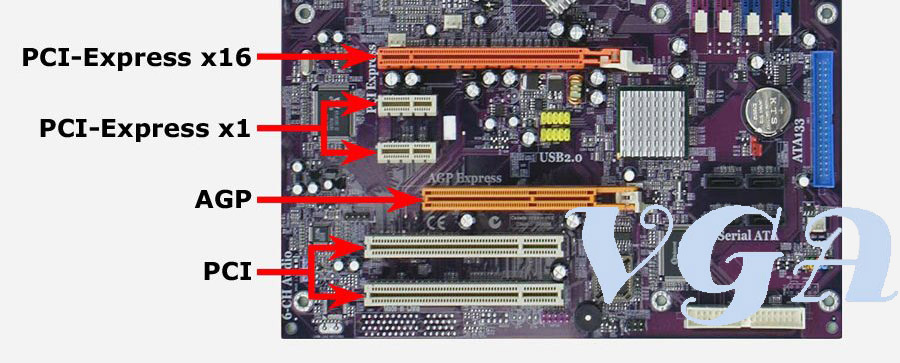 PCI ( Peripheral Component Interconnect)