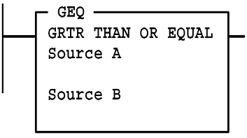 Comparison Instructions in PLC Programming