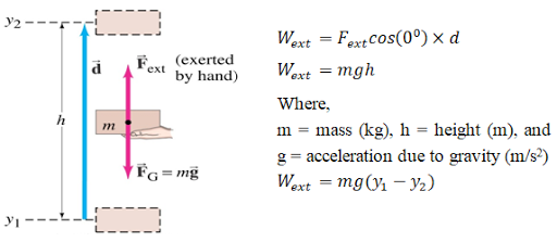 Civil Engineering Study Portal (UG): Engineering Mechanics
