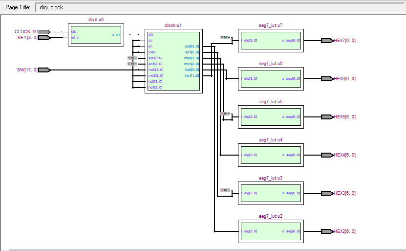 alex9ufo 聰明人求知心切: DE2-115 的電子鐘