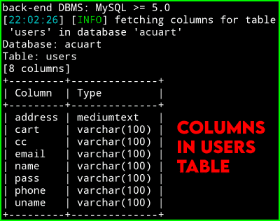 How to Install and Use SQLmap in Termux