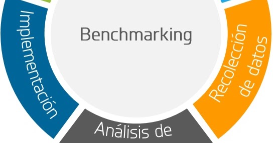 Tipos Y Etapas del Benchmarking
