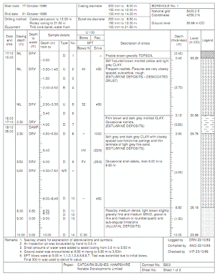 BUILDER'S ENGINEER: Recording Information – Trial Pit and Borehole Logs ...