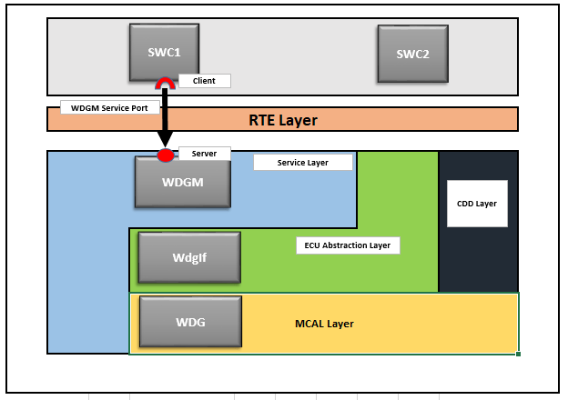 What Is The Significance Of Watchdog Timer In Embedded System