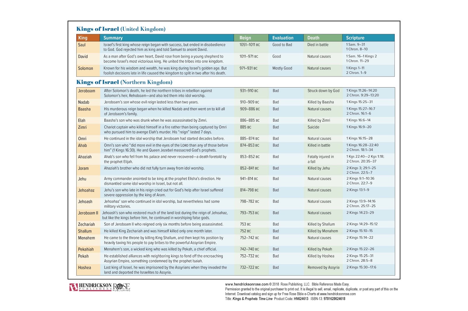 Kings And Prophets charts Maps Timeline kings-and-prophets-charts-maps-timeline