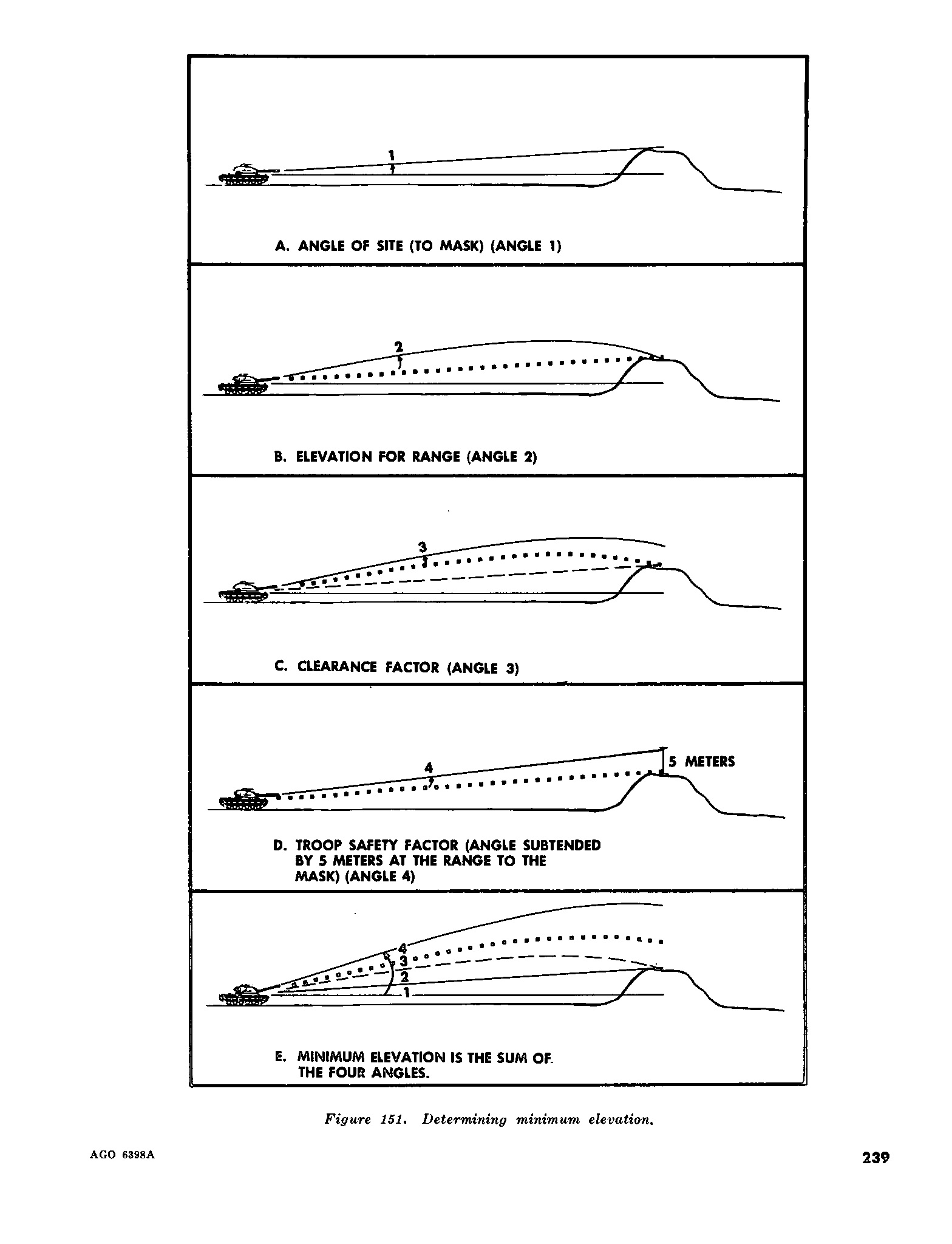 The Dead District: INDIRECT FIRE CONTROL INSTRUMENTS FOR THE M41A3, M48 ...