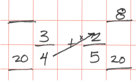 Math directions - the rule of four