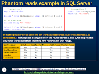 Sql server, .net and c# video tutorial: Phantom reads example in sql server