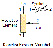 Mengenal Potensiometer dan Rheostat - Variabel Resistor - Belajar ...