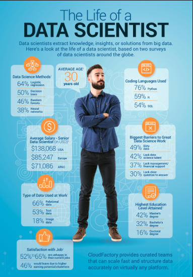 Daily Task performed by Data Scientist at Work place - Life of a Data ...