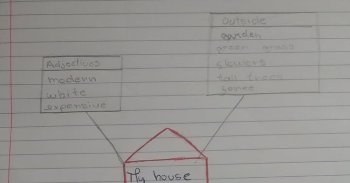 Class 7C - English (2019/2020)