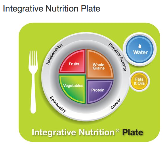 Harmonious Health: Finding comfort in Primary Food so that the food we ...